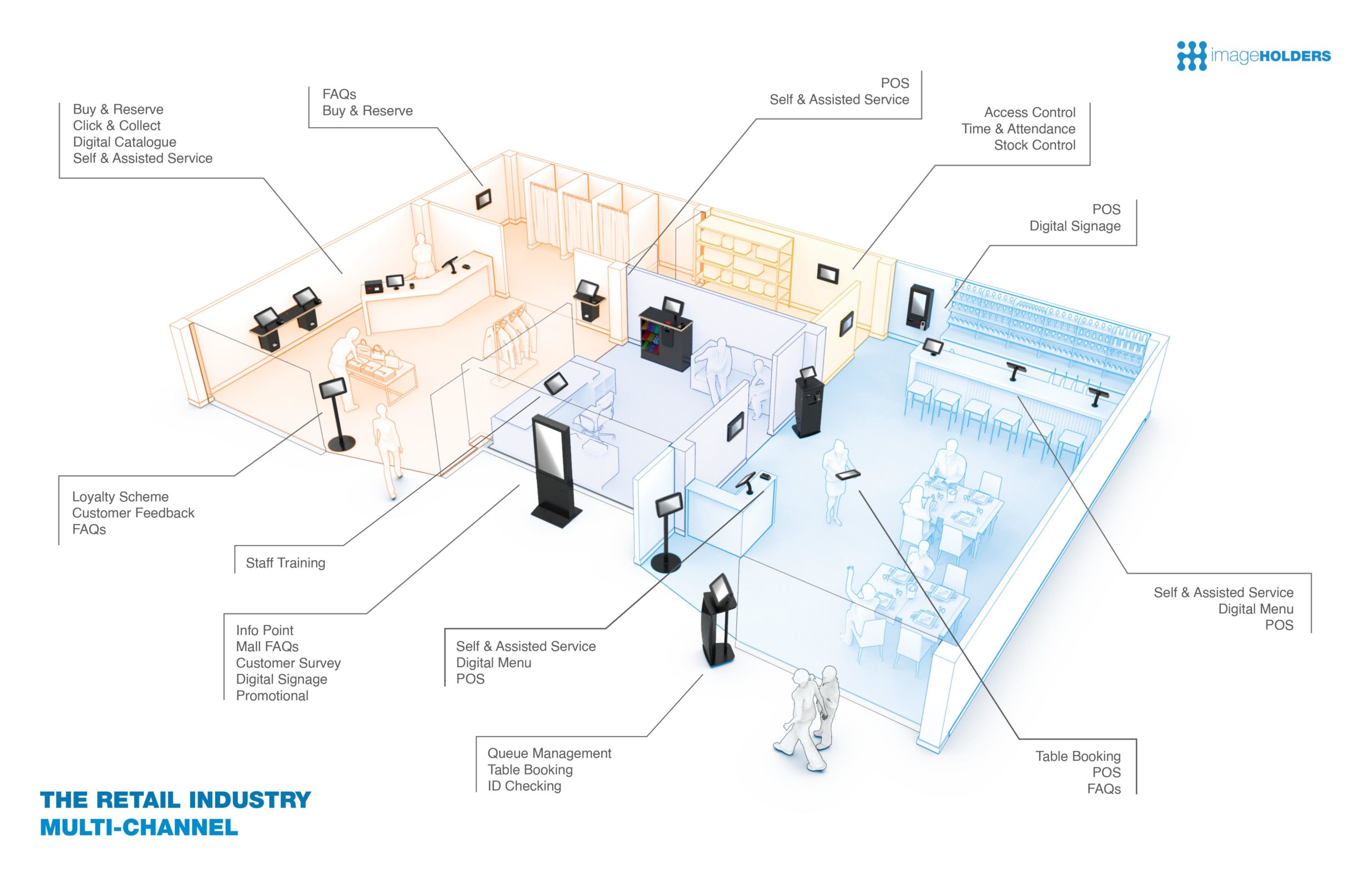 Retail Infographic: The Benefits of Multi-Channel Kiosks