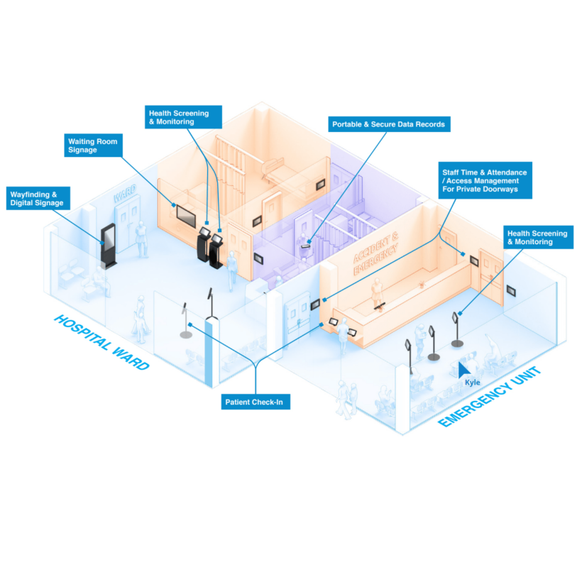 Self-Check-In Healthcare & Medical Kiosks | imageHOLDERS