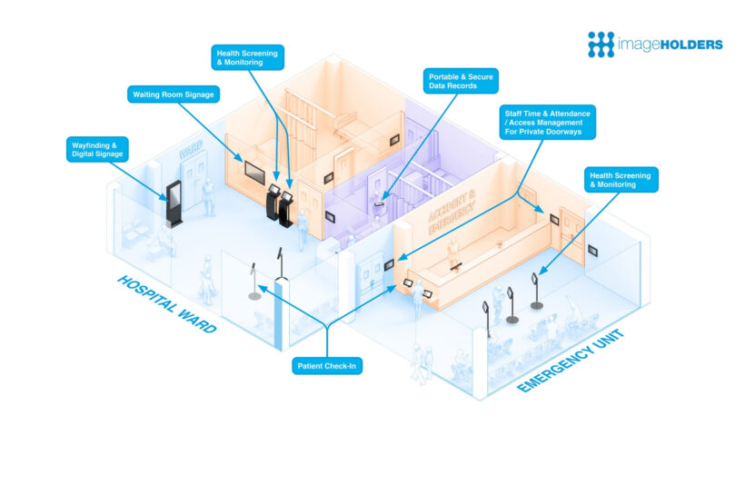 e-Triage Healthcare Patient Check-In Kiosks | imageHOLDERS